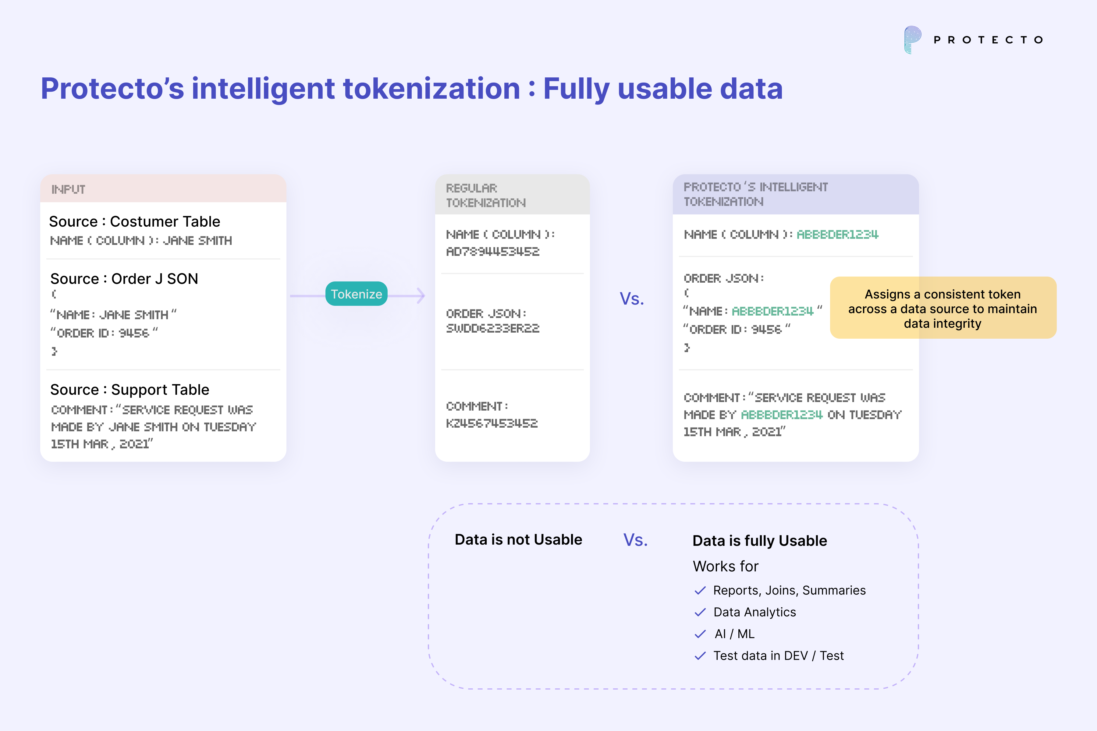 Removing PII From AI Training Data: Privacy Guide | Protecto